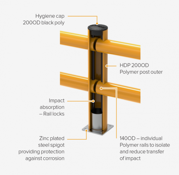 Impact Hy-Wall Barrier - Impact Barriers